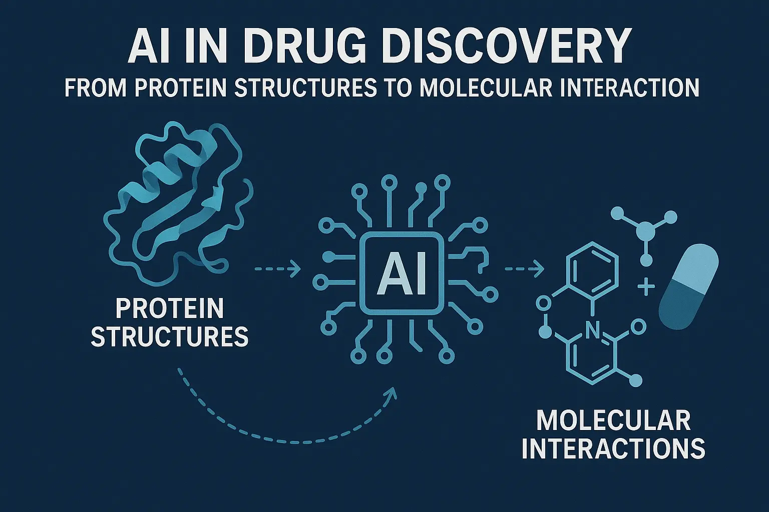 AI In Drug Discovery: From Protein Structures to Molecular Interactions ...