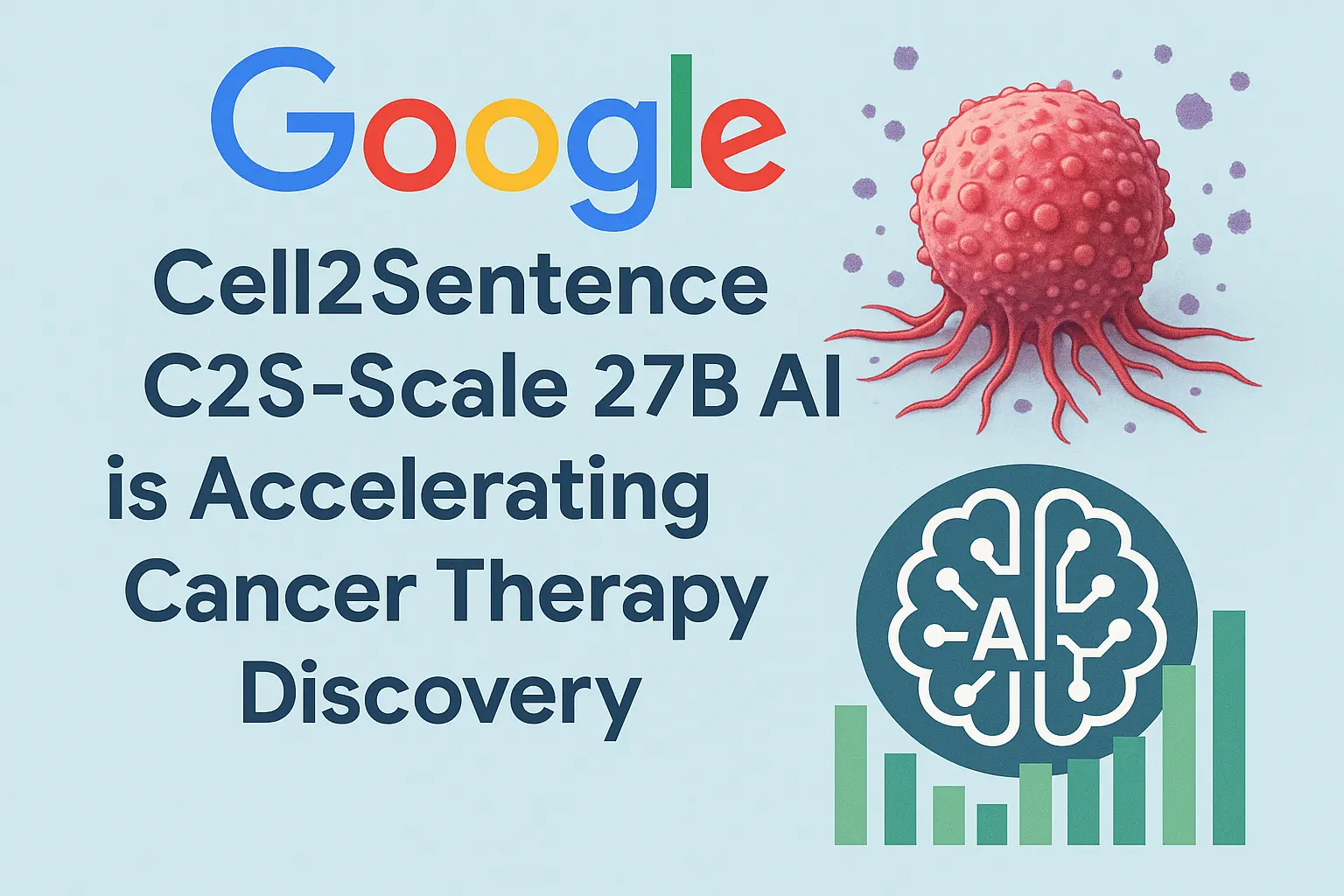 Google’s Cell2Sentence C2S-Scale 27B AI Is Accelerating Cancer Therapy ...