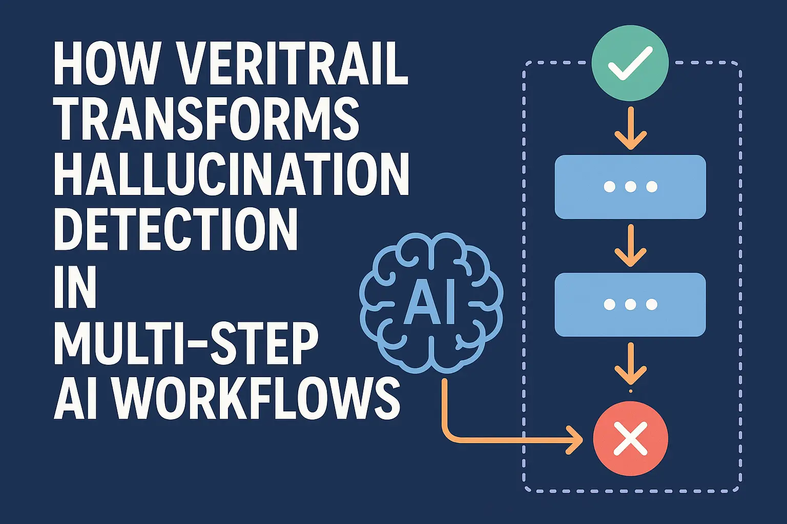 How VeriTrail Transforms Hallucination Detection in Multi-Step AI ...